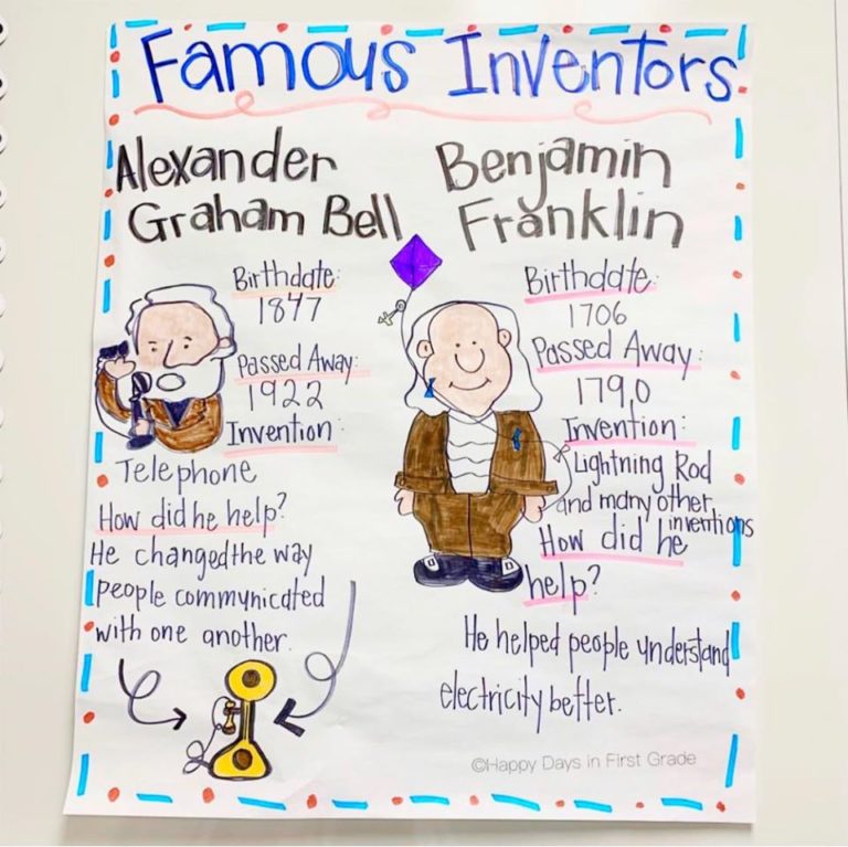 Famous American Inventors: Teaching Ideas | Happy Days in First Grade